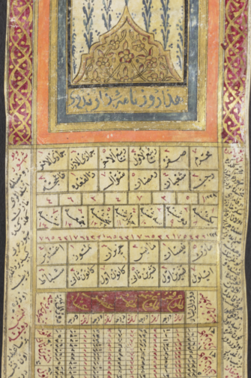 The Islamic Calendar - A Historical Account - Islamic Gateway